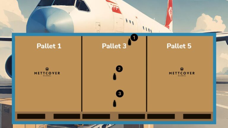 The correct placement of Data Loggers in US Pallet Size.